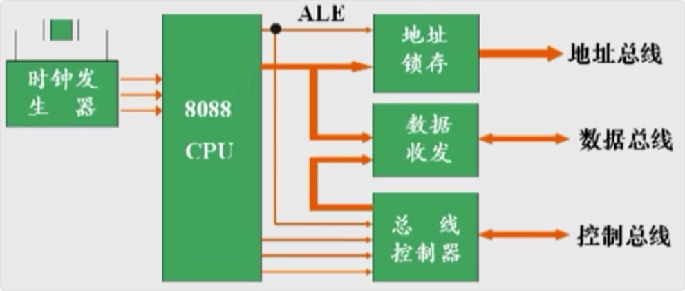 8086处理器_8086微处理器的组成-CSDN博客