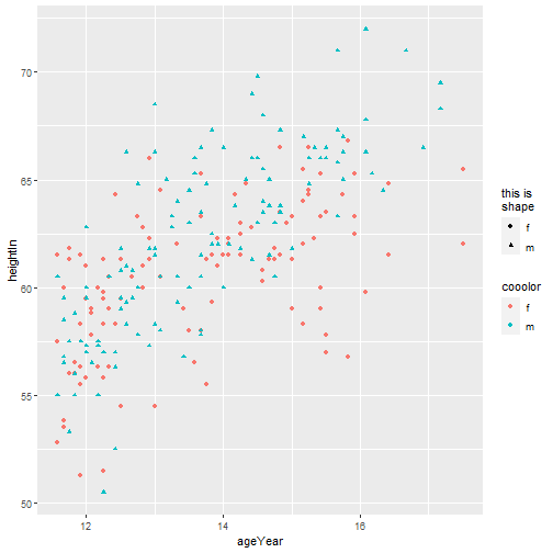 Ggplot2图例修改详细介绍ggplot图例标签修改 Csdn博客