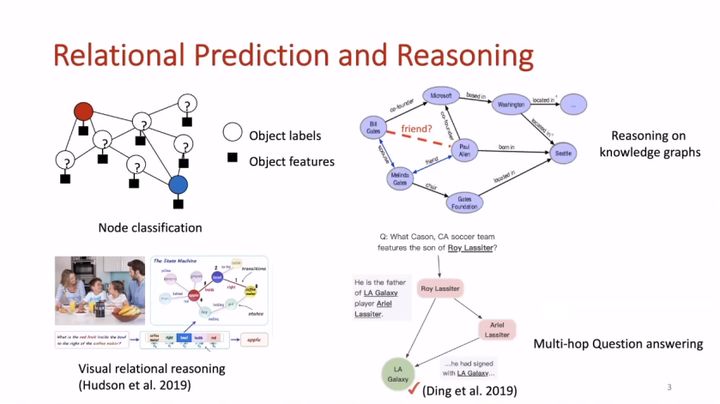 ieee5节点系统图_MILA研究院唐建：基于图神经网络的关系推理-CSDN博客