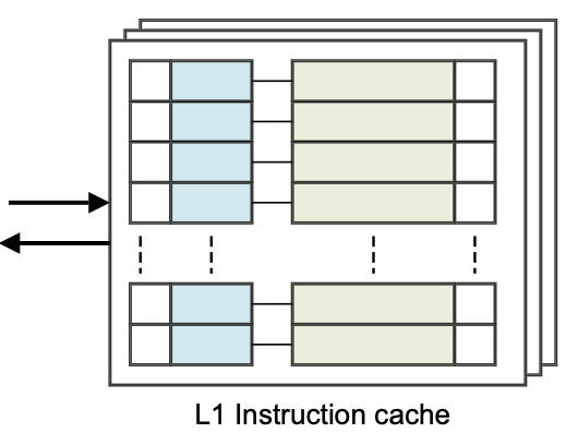 【Cache篇】一文总结ARMv8架构中关于Cache的知识点_arm cache类型设置-CSDN博客
