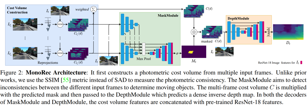 资料 | 2021年开源SLAM算法集锦-CSDN博客