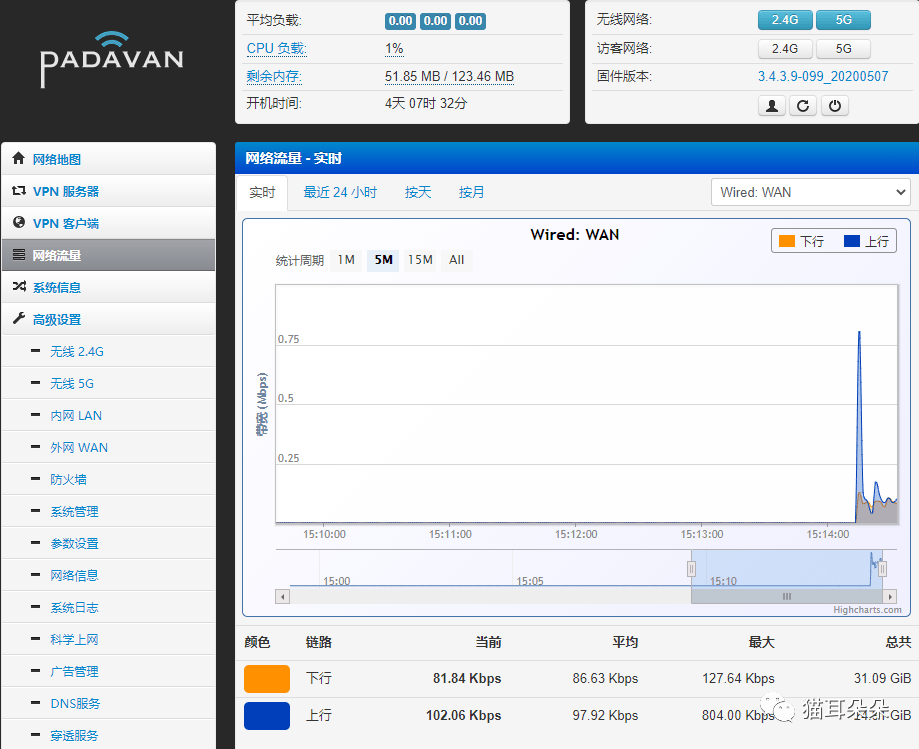 Redmi路由器AC2100之Padavan设置优化_padavan 2.4g优化-CSDN博客