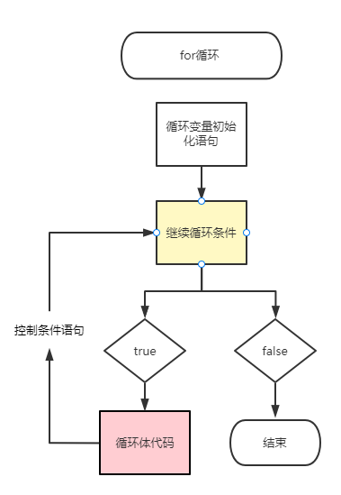 Javascript基础js语法对应的浏览器版本 Csdn博客