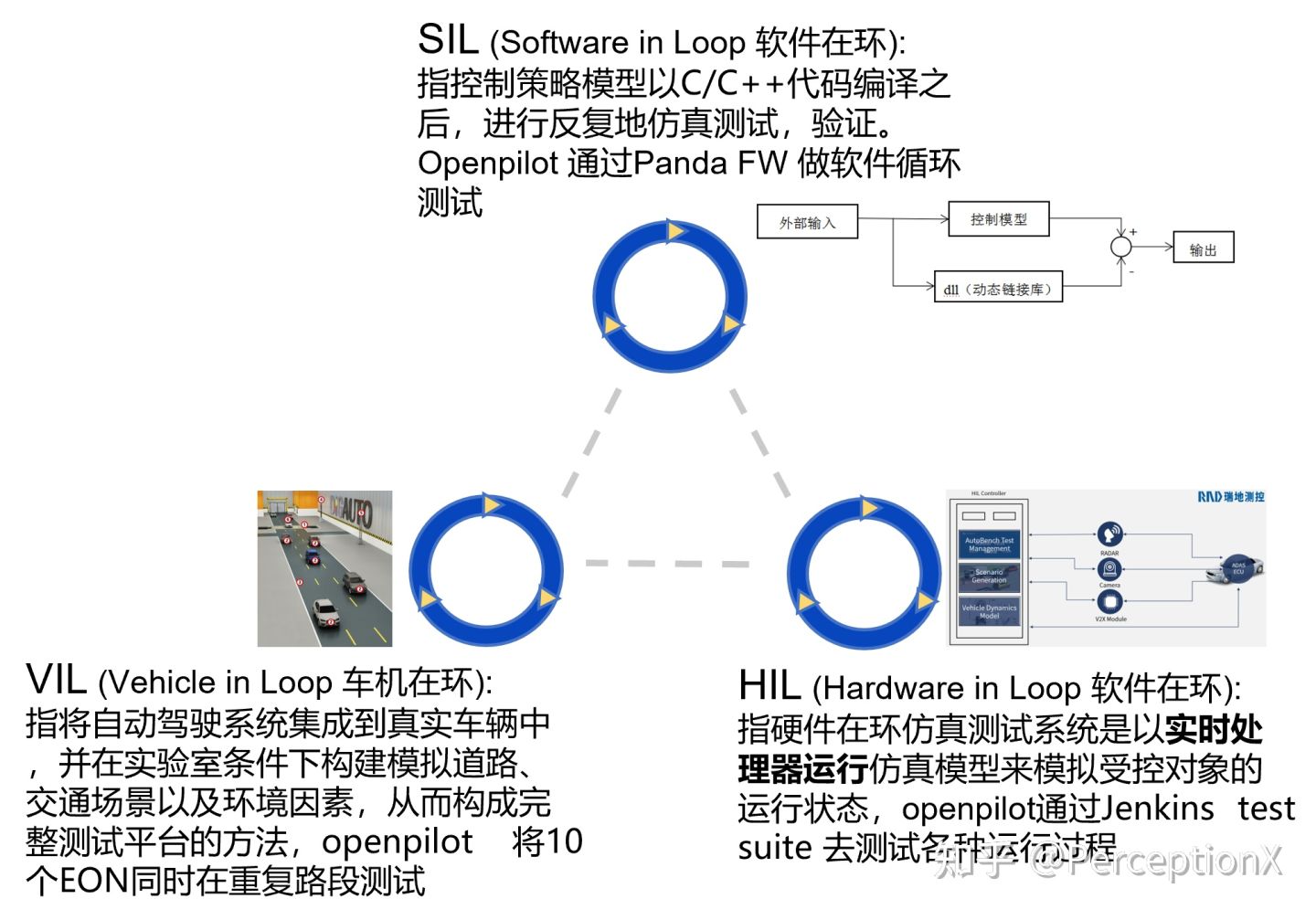 Openpilot EP1：Openpilot开源项目深度解析_PerceptionX的博客-CSDN博客