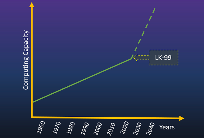 LK99超导简介和其影响-CSDN博客
