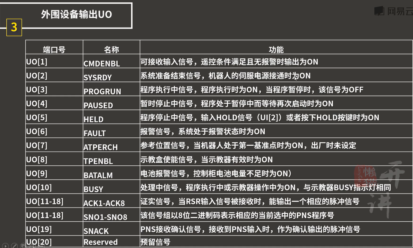 4.发那科工业机器人IO概述_fanuc机器人io分配原则-CSDN博客