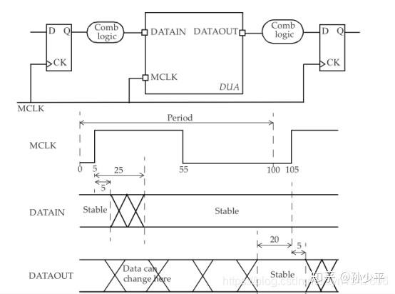 delay时间_set_input_delay/set_output_delay-CSDN博客