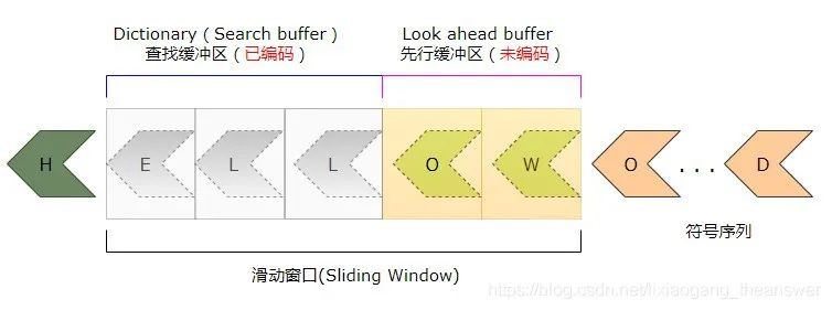 LZ77压缩算法原理剖析-CSDN博客