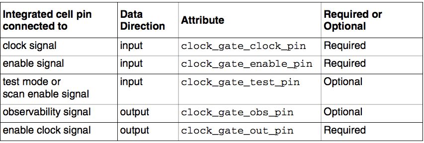 icg不支持mysql_clock gating | 从ICG cell 在 library 中的定义说起_weixin_39806779的博客-CSDN博客