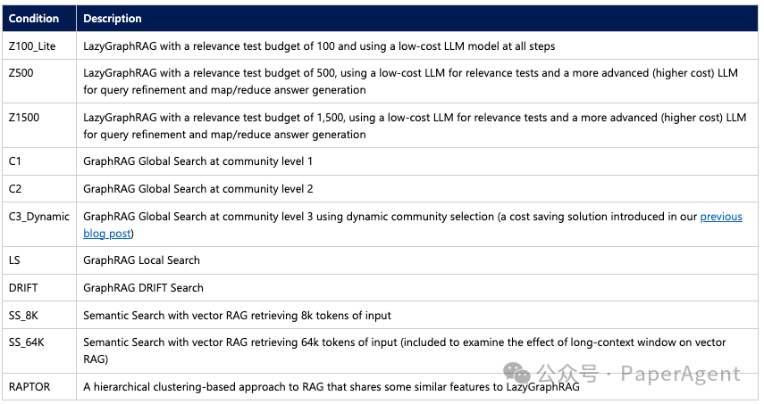 微软LazyGraphRAG：新一代超低成本RAG-CSDN博客