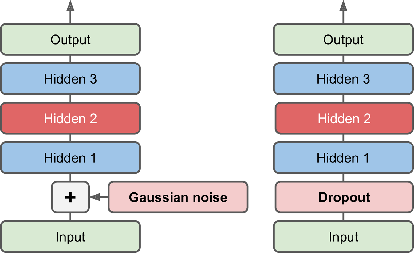 【ML】 第17章 使用自动编码器和 GAN 的表示学习和生成学习_gan 自编码器 生成器-CSDN博客