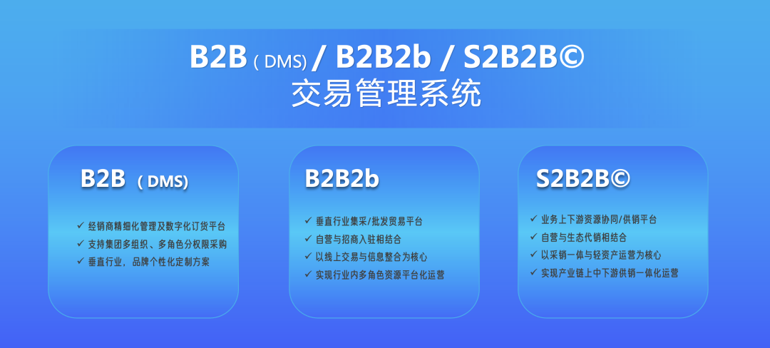 数字经济时代，经销商订货与管理的B2B/S2B2B系统，应该如何选型？_b2b商品中心架构图-CSDN博客