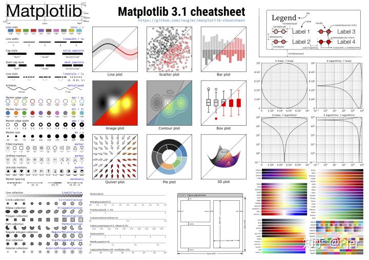 mathematica画图不出来图像_Matplotlib速查表——画图时候一定要放手边的表-CSDN博客