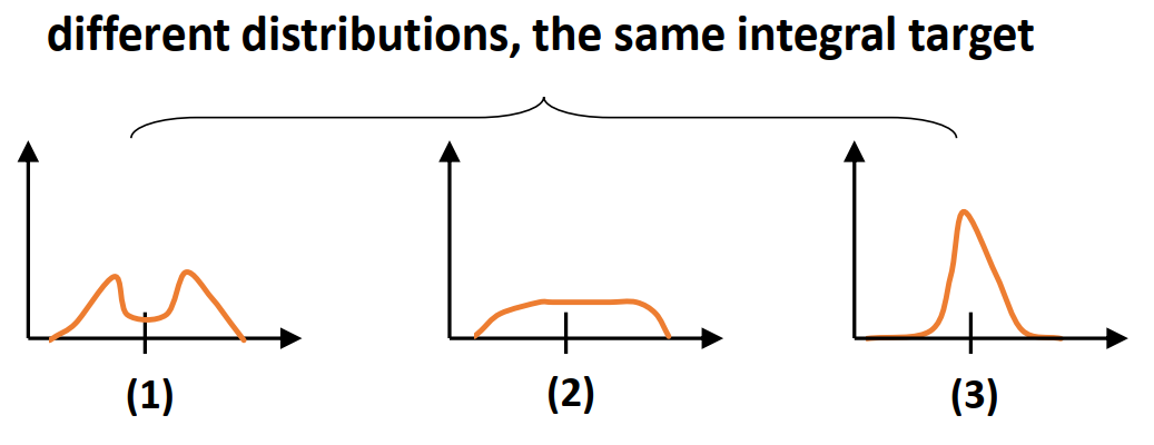 目标检测 -Generalized Focal Loss: Learning Qualified and Distributed ...