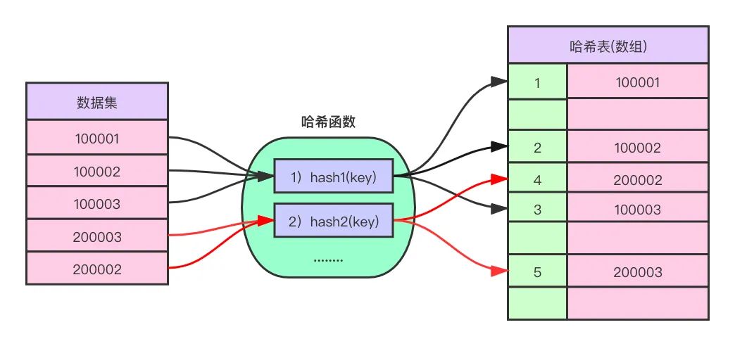 visio形成数据字典_Redis数据结构字典-CSDN博客