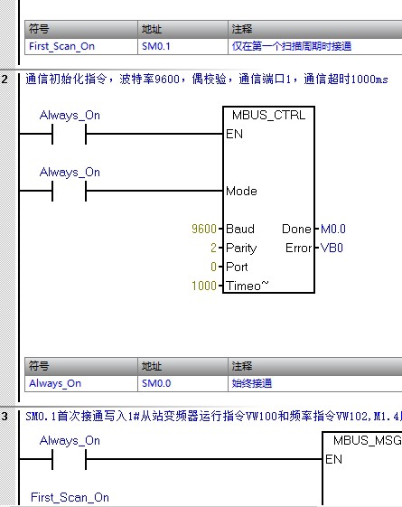 西门子Smart200PLC与多台台达变频器实现Modbus轮询通讯：读写参数、控制启停、设置频率及电流监控实用指南_200smartmodbus通讯多台变频器-CSDN博客