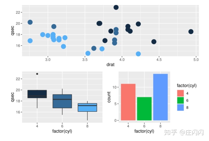 visio 科学图形包_R可视乎|混合多个图形-CSDN博客