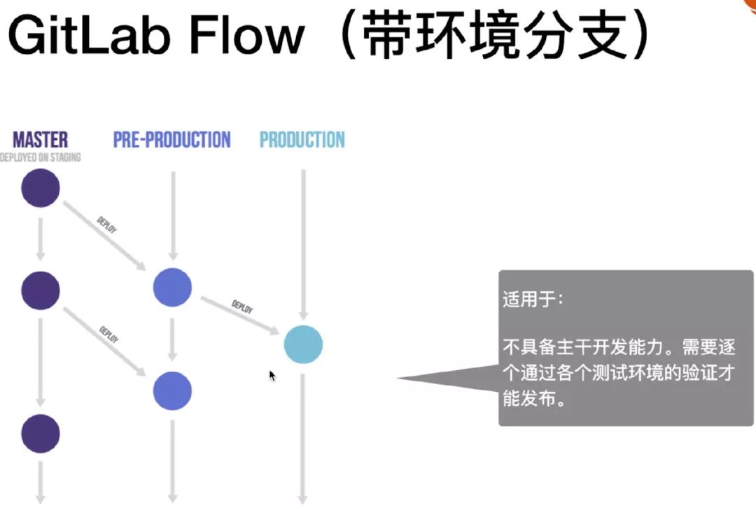 Git通过变基将提交变得更美观-CSDN博客