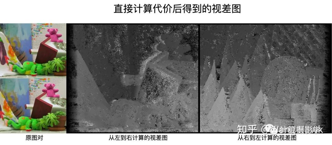 立体匹配经典算法：ADCensus-CSDN博客