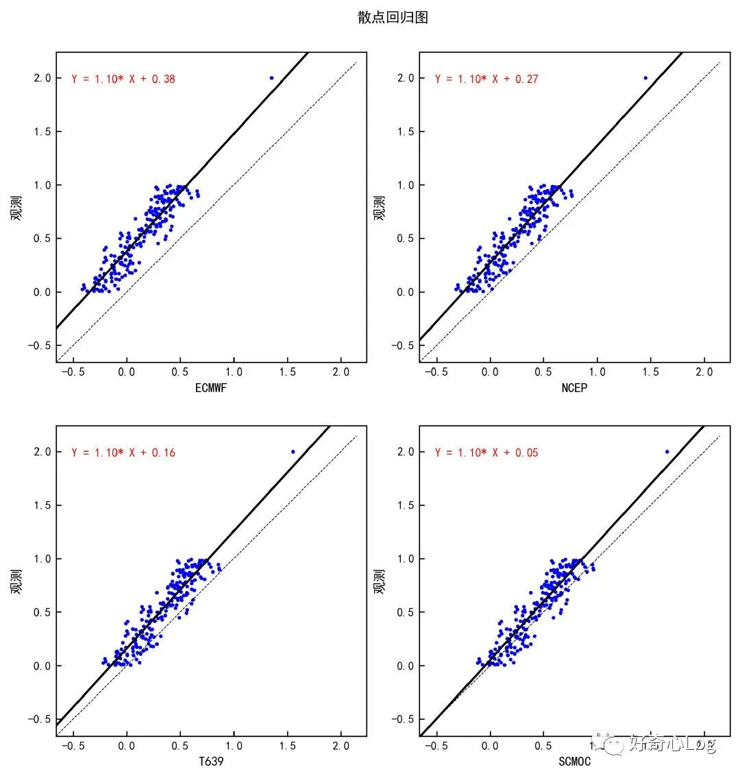 python roc曲线_Python绘图 | 国家气象局开源预报检验库（多图预警）-CSDN博客