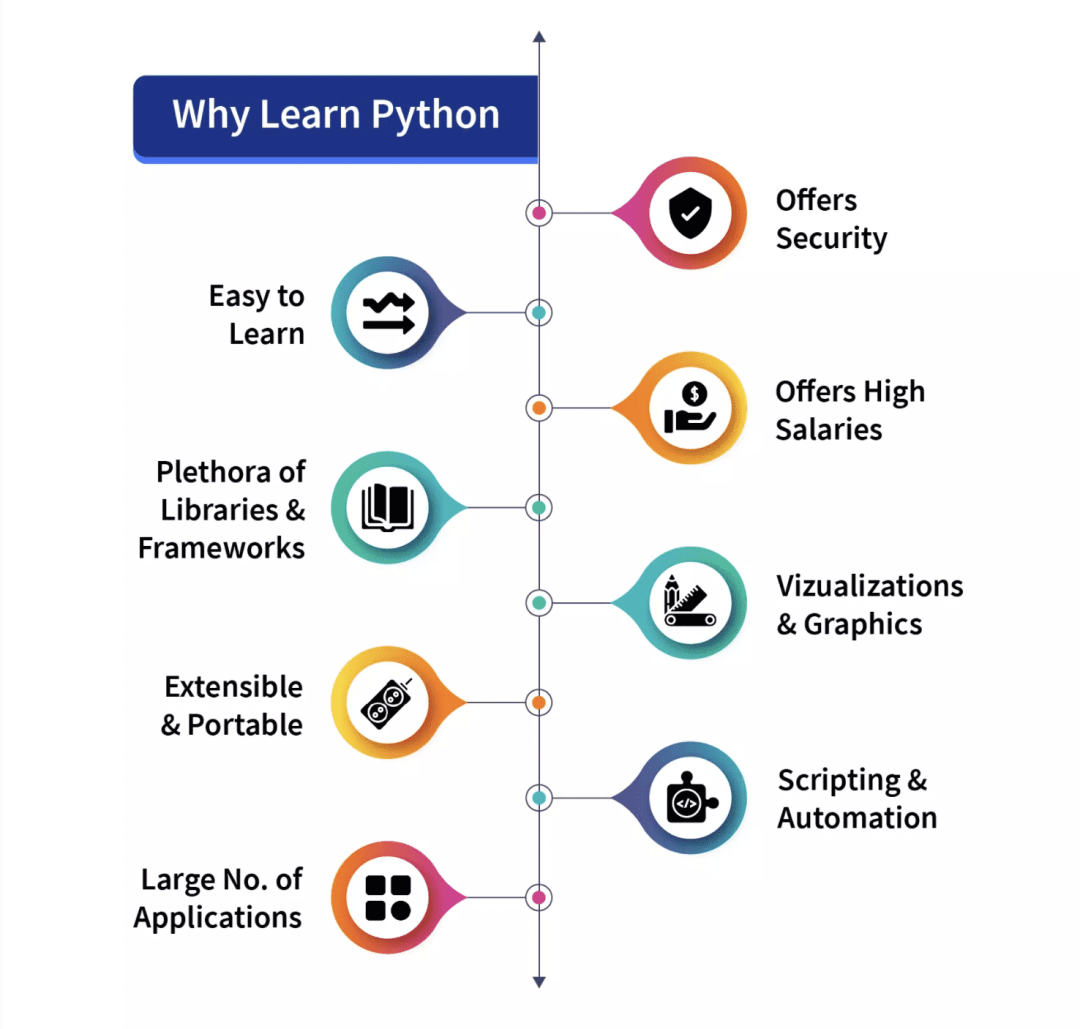 Get超炫技能:如何使用 Python 执行运动检测?python运动目标检测 Csdn博客 8083