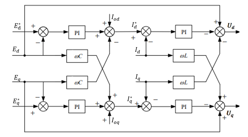基于PI双闭环解耦控制的三相SVPWM电压型逆变器(4)--仿真验证_三相逆变电路闭环仿真-CSDN博客