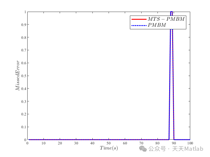 扩展目标泊松多伯努利混合 (PMBM) 跟踪器matlab复现-CSDN博客