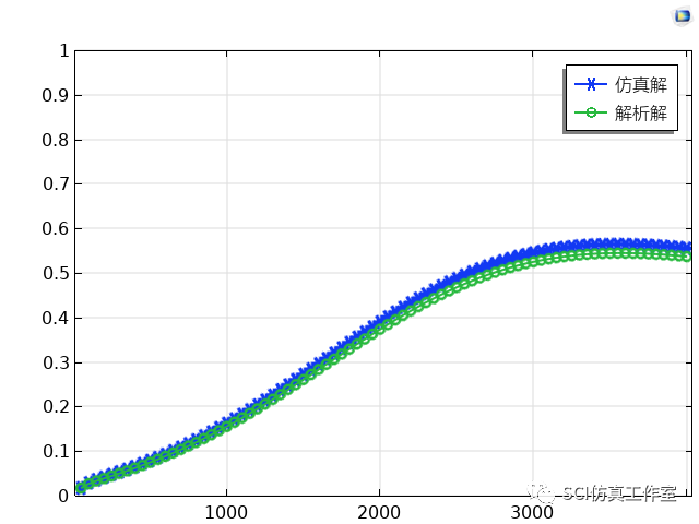 Comsol&Matlab 多孔材料JCA模型吸声系数理论解及仿真解_comsol吸声-CSDN博客