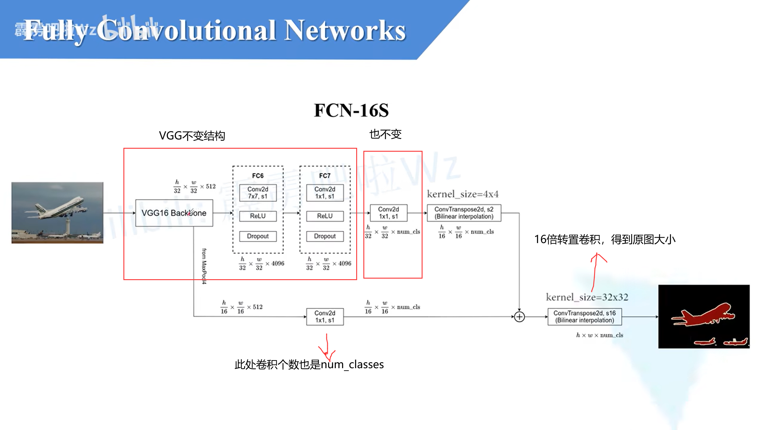 FCN网络（Fully convolutional networks)_what is an advantage of the fully convolutional ne-CSDN博客