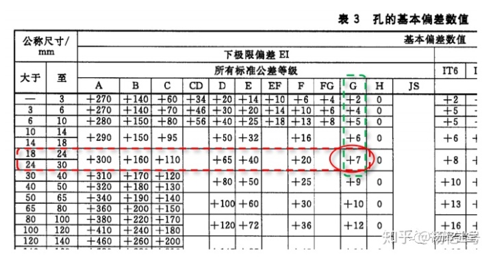 怎么判断间隙过渡过盈配合_你真的了解公差与配合吗？-CSDN博客