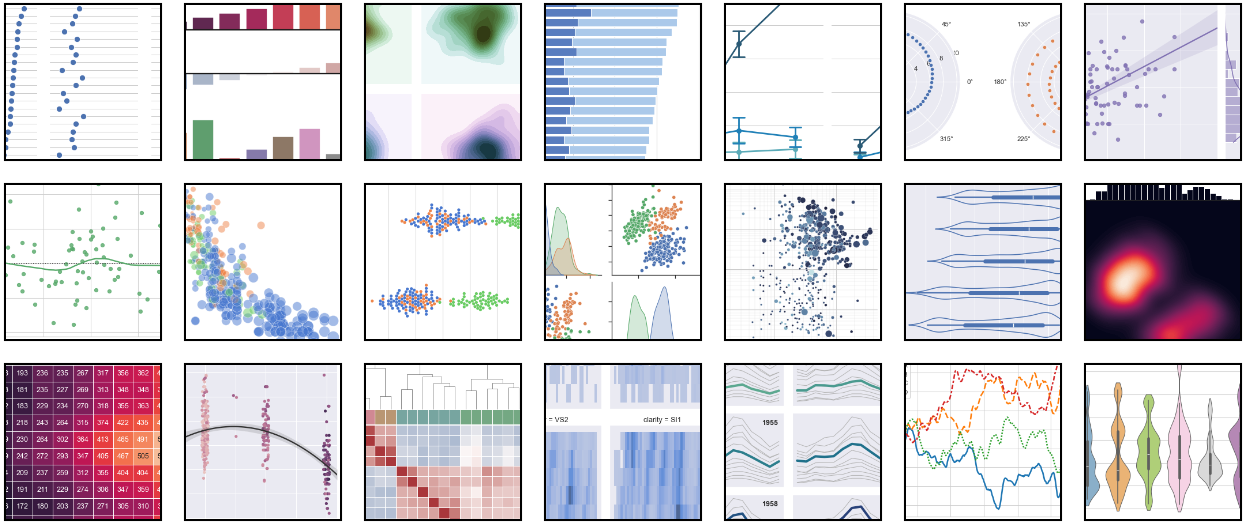 Seaborn：一个样式更好看的Python数据可视化库_seaborn库-CSDN博客