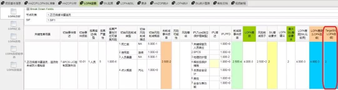lopa分析_LOPA实战案例 - 基于RiskCloud风险分析软件的AQ/T 3054的实施-CSDN博客
