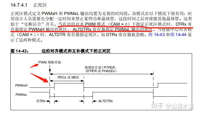 【dsPIC33】PWM系列之互补PWM与中心对齐模式_pwm中心对齐-CSDN博客