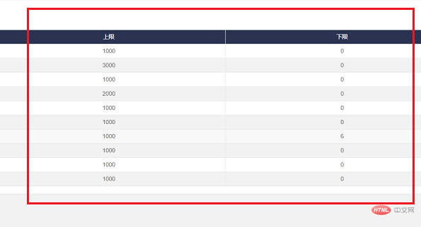 layui中如何获取表格全部数据？_layui获取表格所有数据-CSDN博客