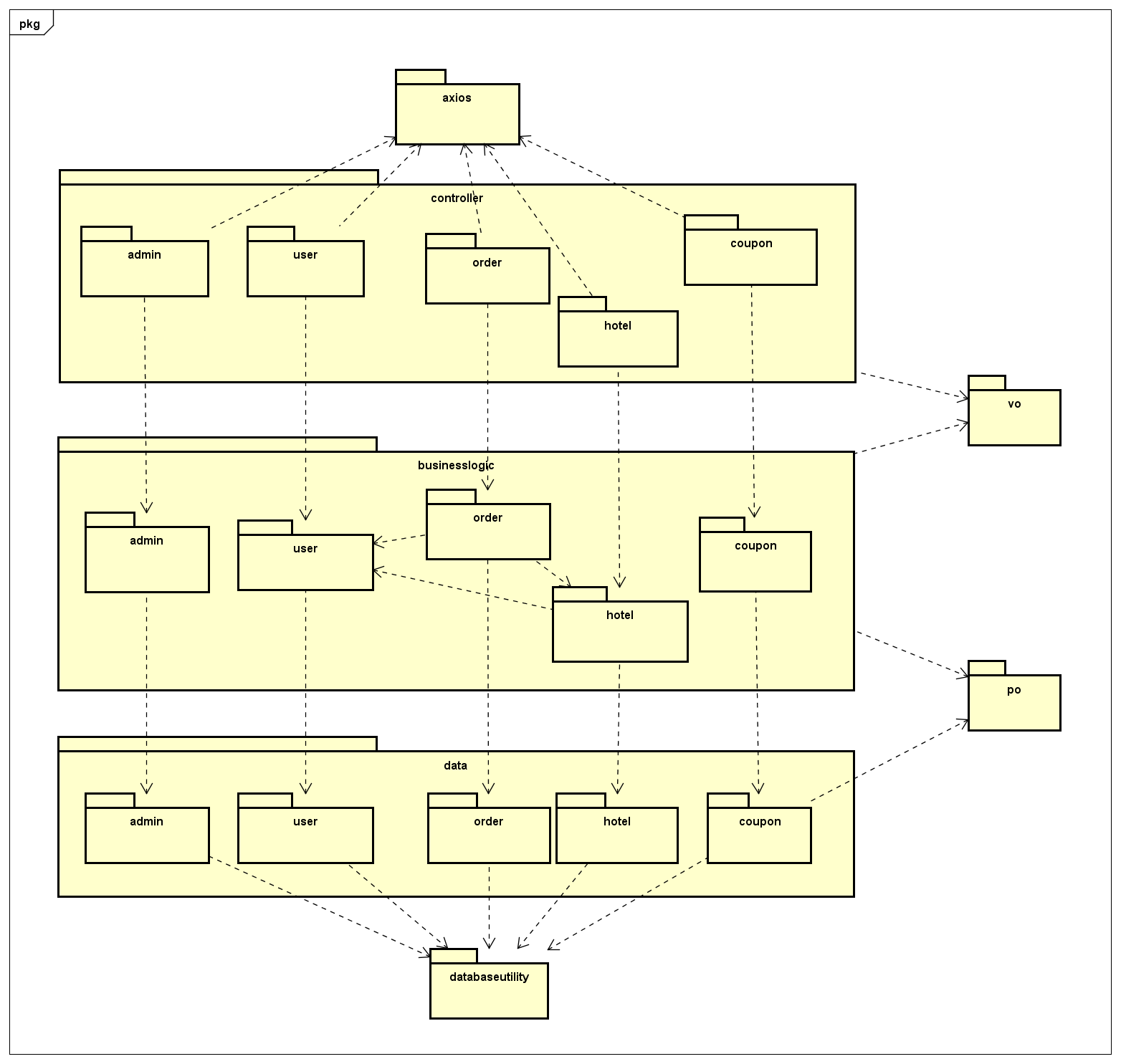 基于webspringbootmysql的互联网酒店预订系统设计与实现springboot酒店物联网平台系统 Csdn博客 7112