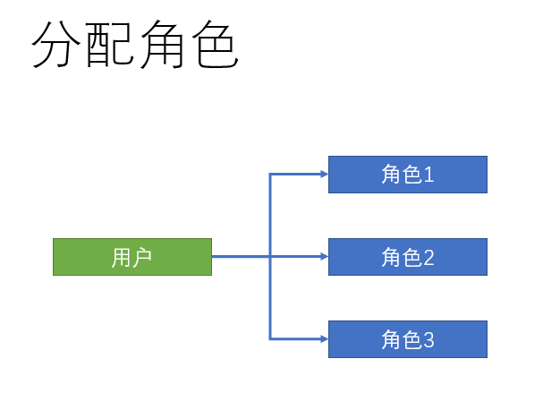 11 权限管理_树形权限管理-CSDN博客