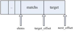 Netfilter iptables 实现分析_iptables port trigger-CSDN博客
