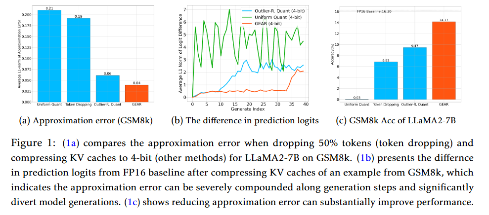 每日论文速递 | GEAR:高效 KV Cache 压缩框架-CSDN博客