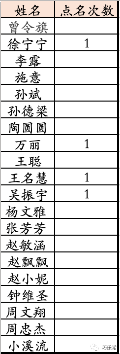 Excel随机抽取 Python自制班级点名器让excel表格用起来 Csdn博客