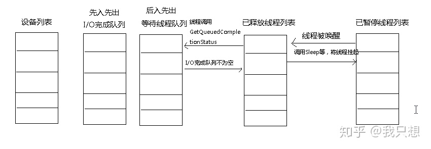 设定 i o port_I/O 完成端口实现-CSDN博客