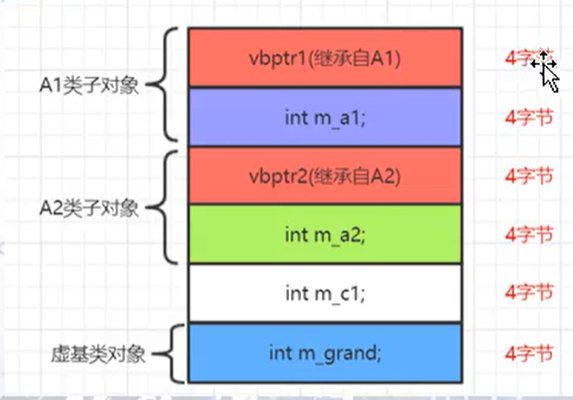 虚基类详解python 虚基类 Csdn博客 7032