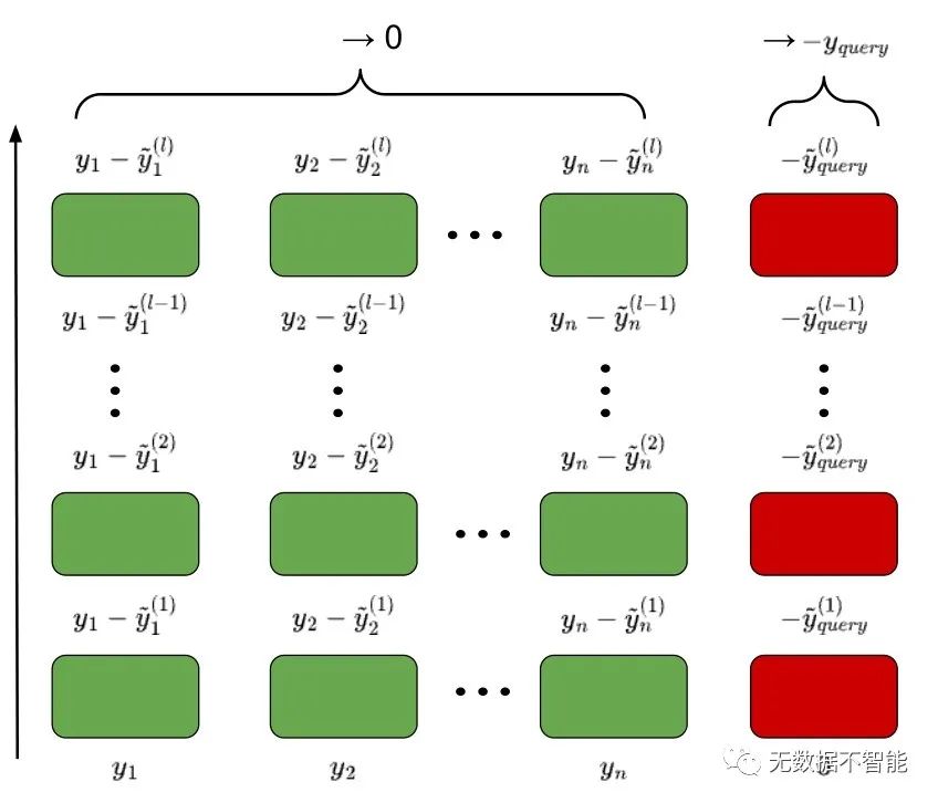 causallm不适用于上下文学习_prefix lm 和 causal lm 区别是什么?-CSDN博客
