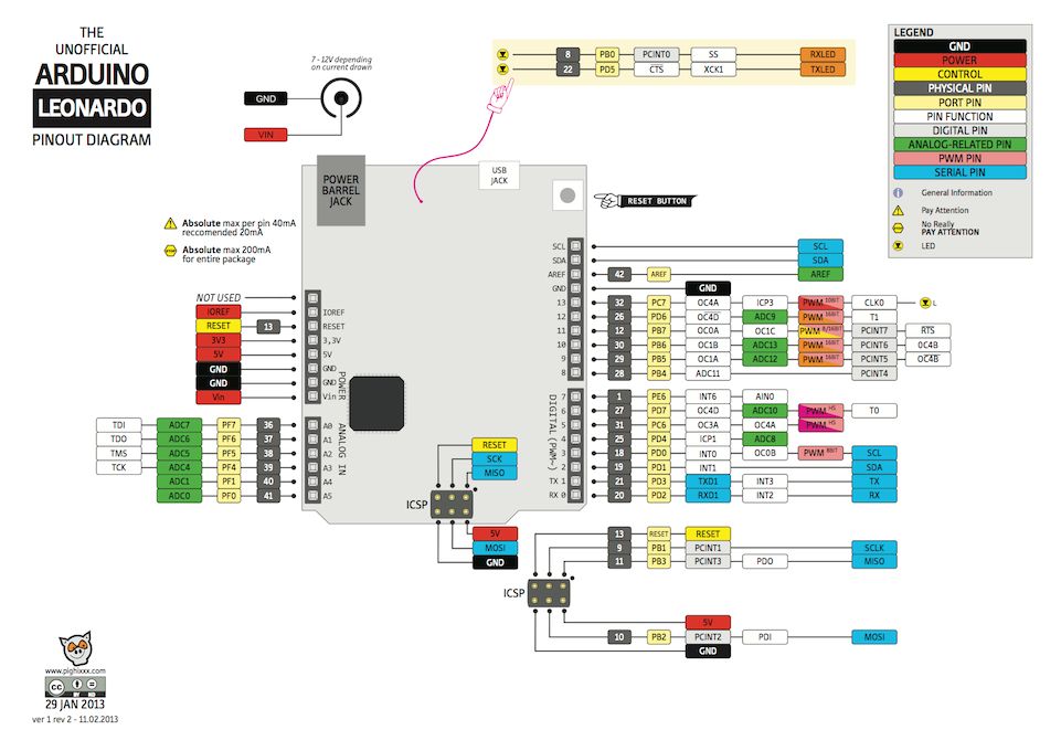 Arduino Mega2560引脚图 福利 Arduino系列引脚图大全 Csdn博客 9542