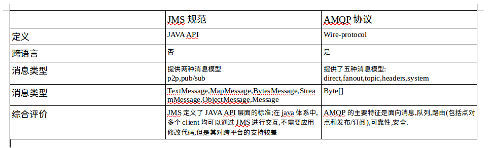 ibmmq高可用java_消息中间件之MQ技术-CSDN博客