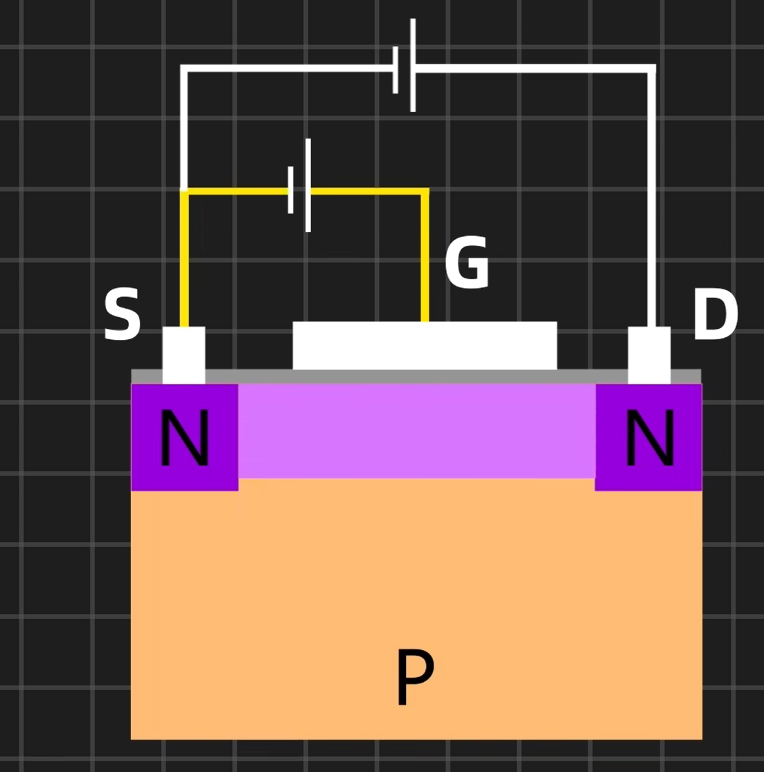 MOS管工作原理_mos管的工作原理-CSDN博客