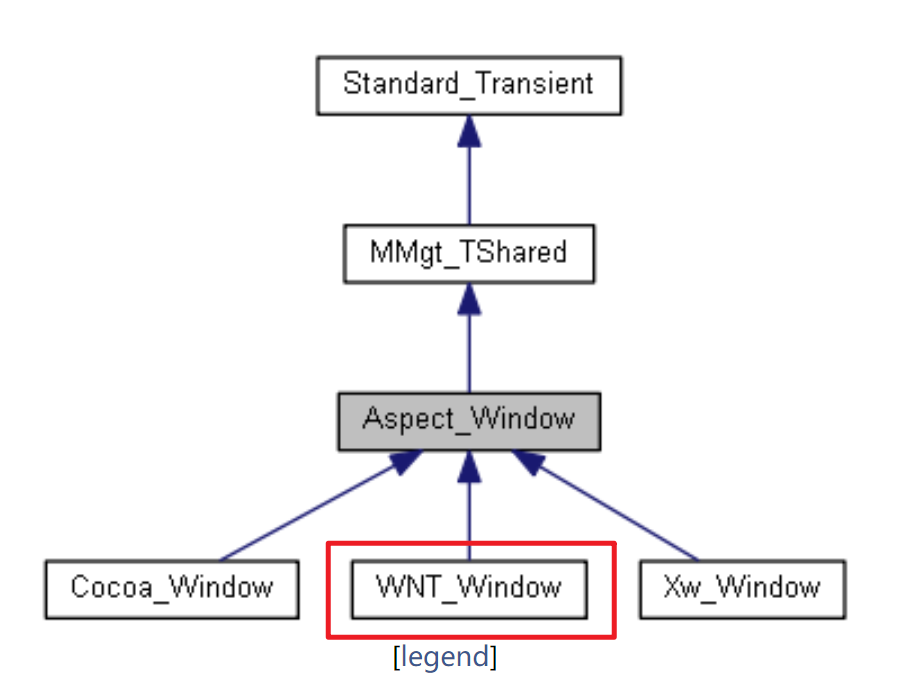 Open CASCADE+Qt：实现简单的显示窗口（下）_qt occt-CSDN博客