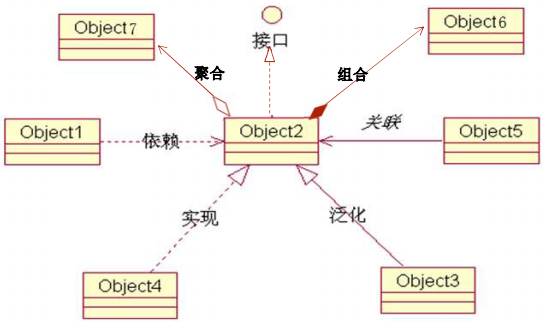 软件系统分析与设计考试重点、复习指导及复习笔记汇总结社分为哪两大类 Csdn博客