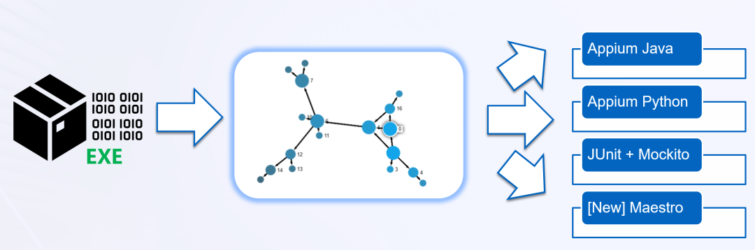 Hydra Lab：帮你5分钟快速搭建自己的开源 AI 云测试平台-CSDN博客