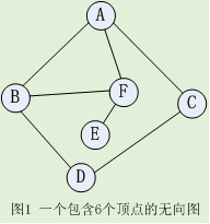 educoder数据结构与算法 图 第2关：实现图的深度优先遍历_第2关:实现图的深度优先遍历-CSDN博客