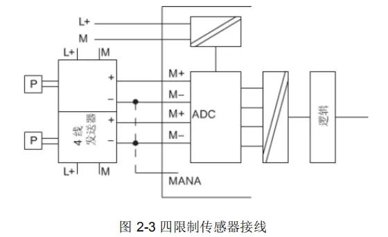 zs040蓝牙模块使用方法_西门子S7300PLC模拟量模块使用方法及编程方法-CSDN博客